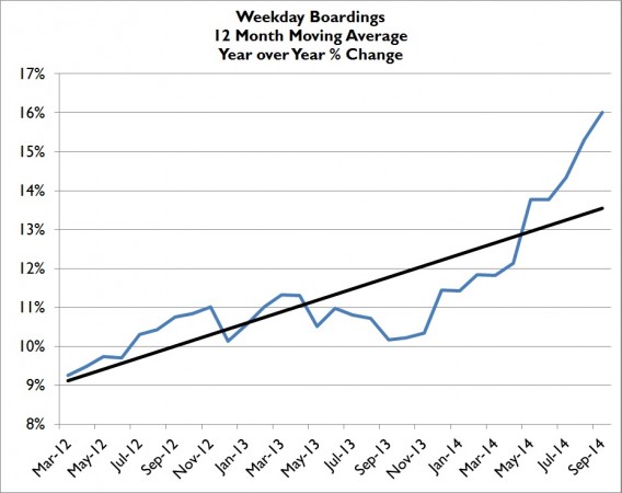 September 2014 Sound Transit Ridership Report – Rolling Along – Seattle ...