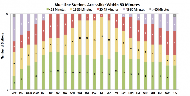 Blue Line Travel Times in 2023 – Seattle Transit Blog