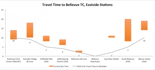 Blue Line Travel Times in 2023 – Seattle Transit Blog