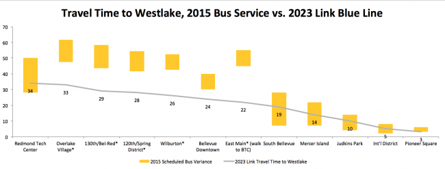 Blue Line Travel Times in 2023 – Seattle Transit Blog