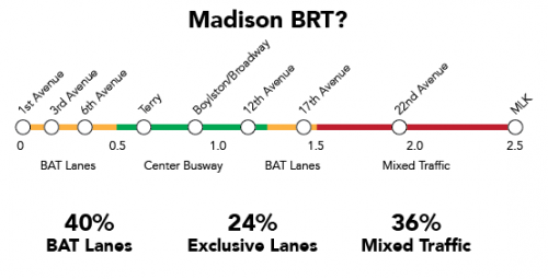 Whittling Away at Madison BRT – Seattle Transit Blog