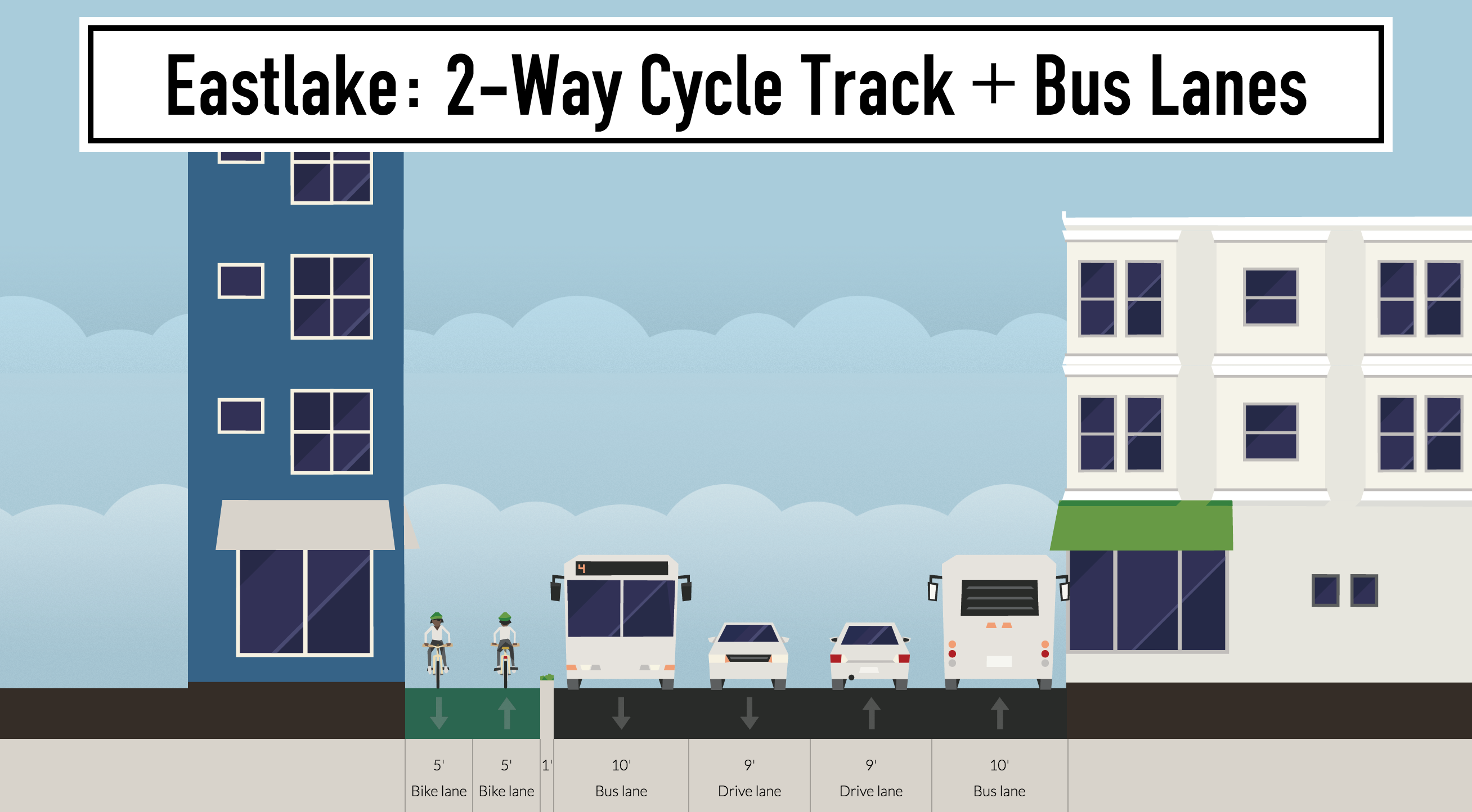 SDOT, We Need Real HCT – Seattle Transit Blog