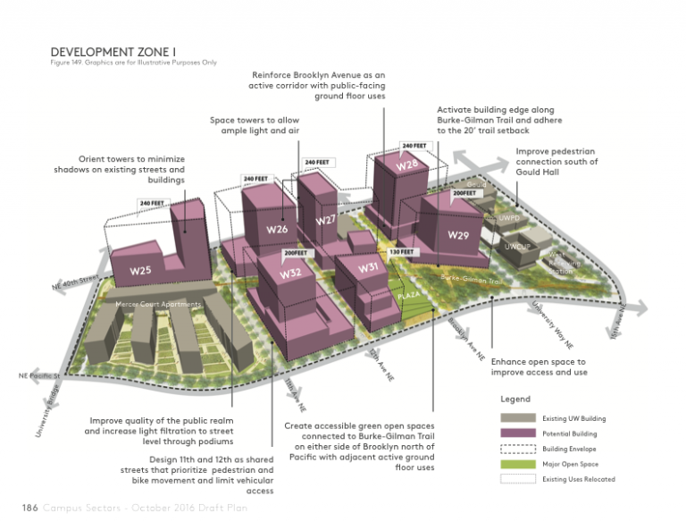 UW Releases Draft of 2018 Campus Master Plan – Seattle Transit Blog