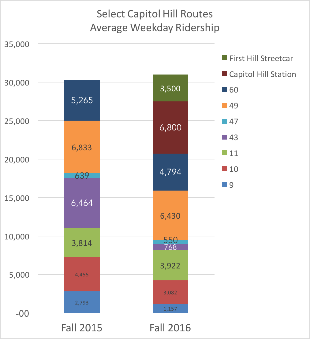 The ULink Restructure Was a Bold Gamble. It Has (Mostly) Paid Off ...