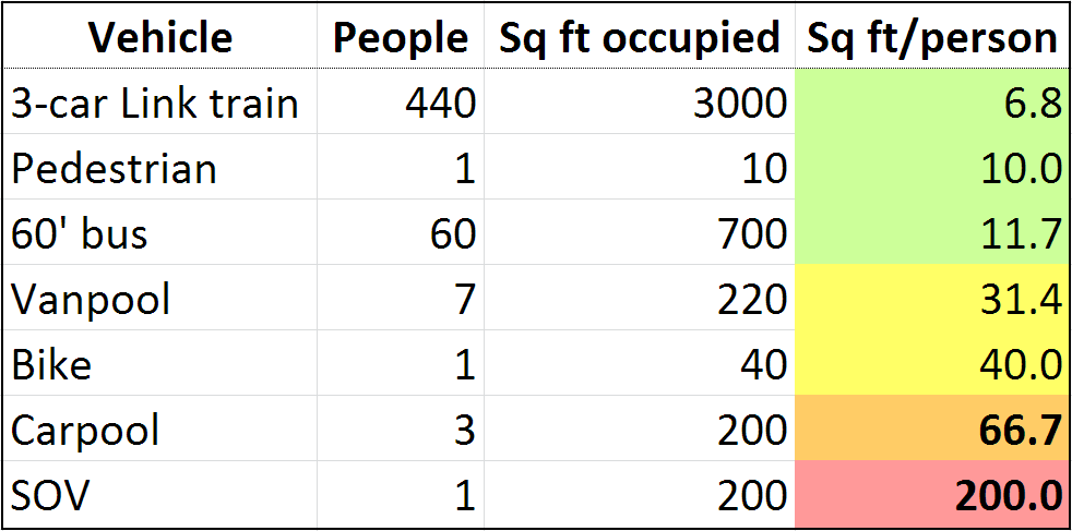 Seattle Times Editorial Board Flunks Geometry – Seattle Transit Blog