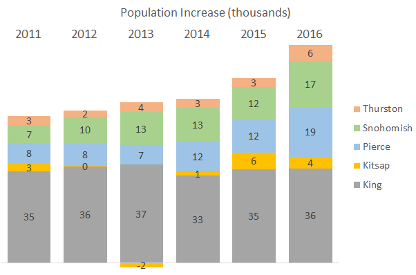 March 2017 – Seattle Transit Blog