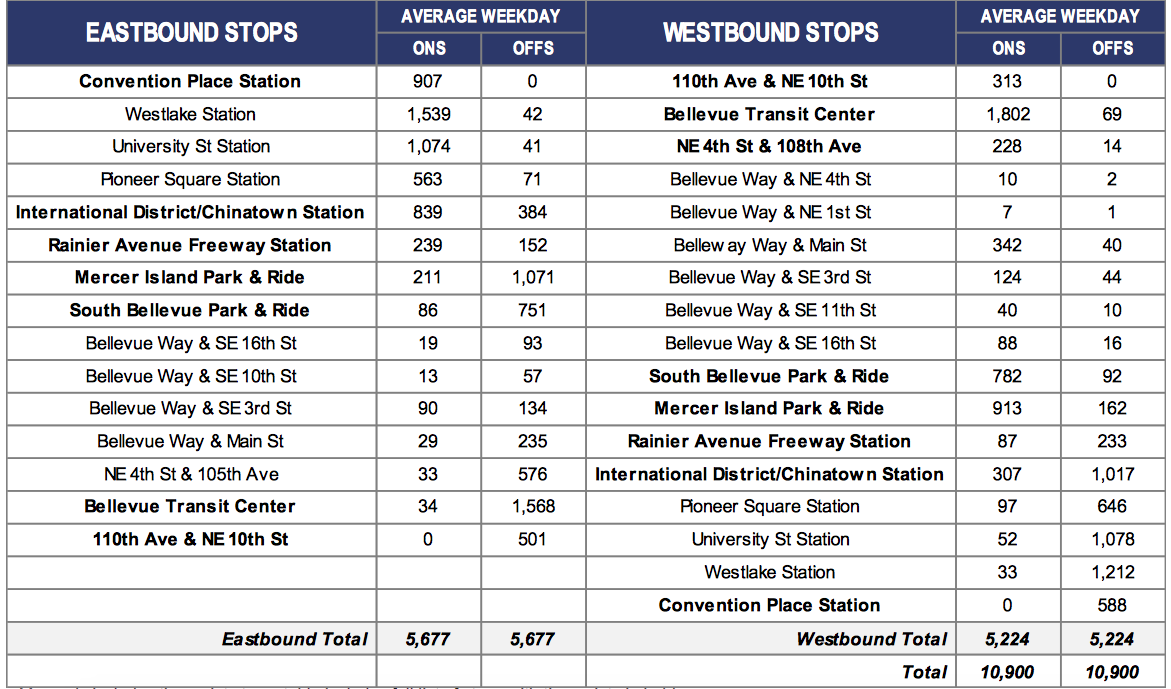 Route 550 via SR 520? – Seattle Transit Blog