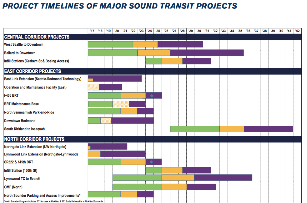 ST3 Kicks Off – Seattle Transit Blog