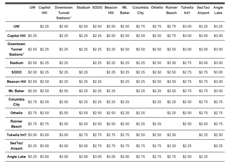 The Practical Pitfalls of Link’s Distance-Based Fares – Seattle Transit ...
