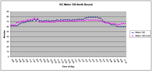 Pros and Cons of Truncating Bus Routes at Link: Route 150 – Seattle ...