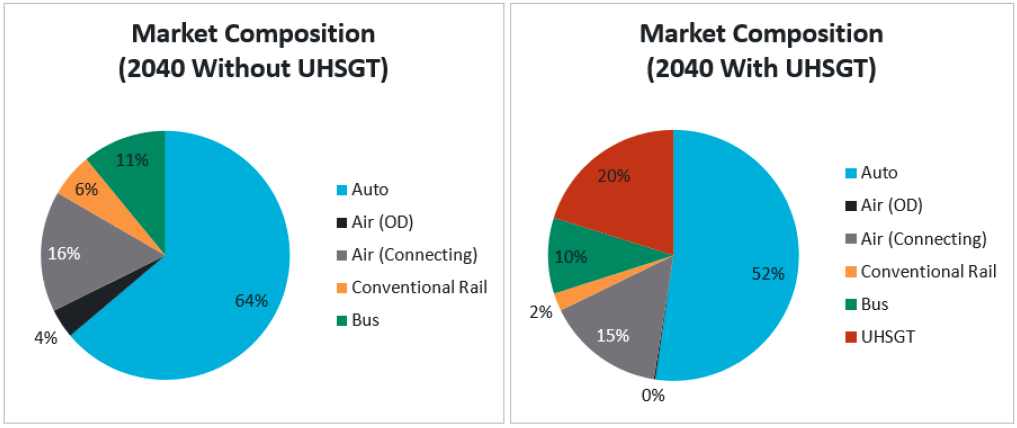 The business case for high speed rail – Seattle Transit Blog