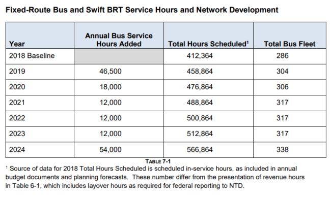 Community Transit’s near-term plans prioritize frequency and ...