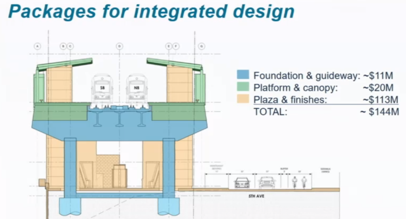 Sound Transit previews NE 130th options – Seattle Transit Blog