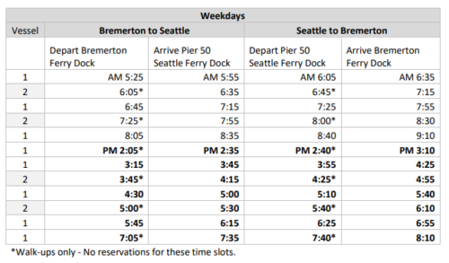 Kitsap Transit expands Bremerton-Seattle fast ferry service – Seattle ...