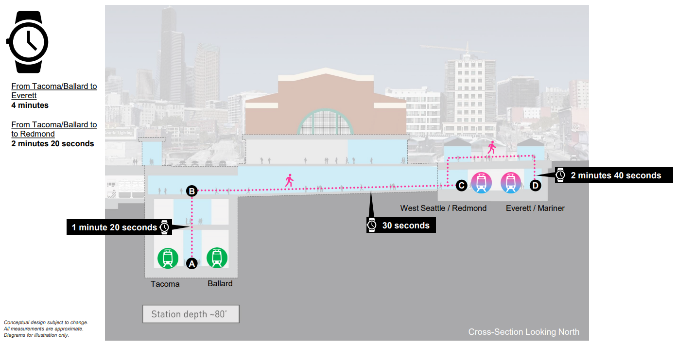 ST3 Transfers Must be Excellent – Seattle Transit Blog